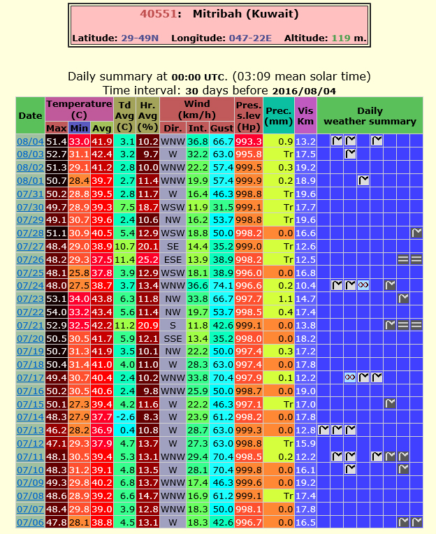 Where is Mitribah? | Freelance